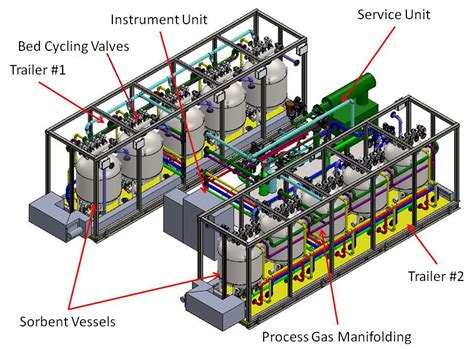 Sorbent Based Post Combustion Co2 Slipstream Testing