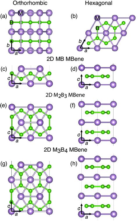 Top Views Of A Rectangular And B Hexagonal 2d Mb M 2 B 3 And M 3 Download Scientific