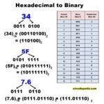 Number System Decimal Binary Octal Hexadecimal