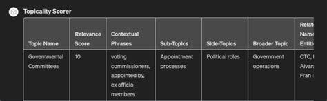 Ekue Kpodar On Linkedin Creating Over 100 Agents To Automate 1000s Tasks