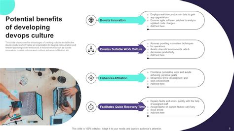 devops culture powerpoint ppt template bundles ppt template