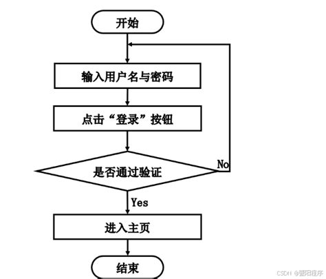Javavue计算机毕业设计的erp系统财务子系统设计与实现 Erp系统财务管理模块开发与应用 基于spring Boot的erp财务子系统设计 Csdn博客