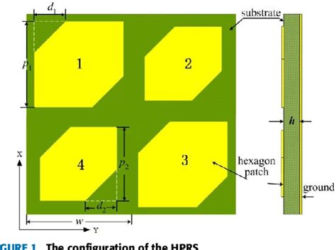 Figure 1 From A Novel Wideband Low Rcs Reflector By Hexagon Polarization Rotation Surfaces