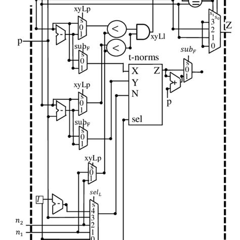 Logic Scheme Of The Implementation Of Parametric Conjunctors And T