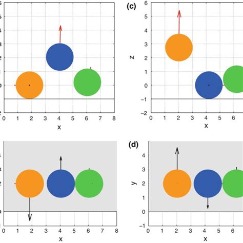 the effect of the angular velocity position of the balls 0 4 s after