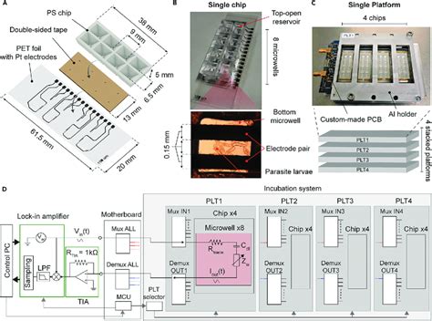 Layout Of The Modular Plastic Highly Parallelized Impedance Based Hpi Download Scientific