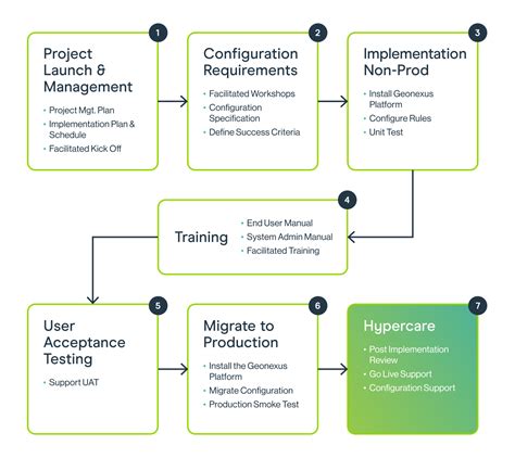 Software Delivery Geonexus