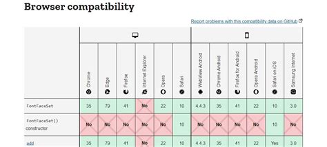 Use After Free Webkit Vulnerability Impacts Ps4 Possibly Up To Firmware 900 Included