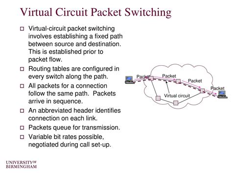 Ppt Computer Networking Packet Switching Networks Powerpoint