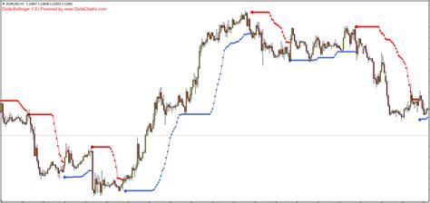Doda Bollinger Bands The Forex Geek