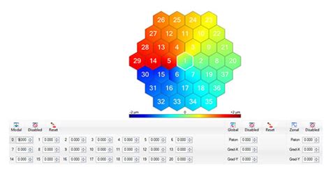 Utilizing Deformable Mirrors For Precision Wavefront Correction