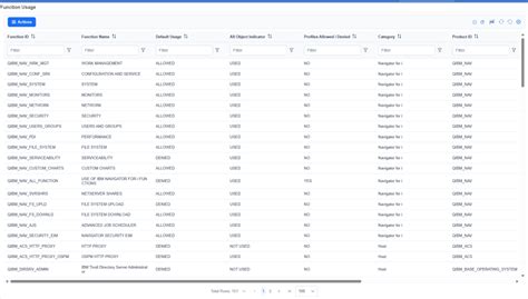 Ibm I And Function Usage • All4power