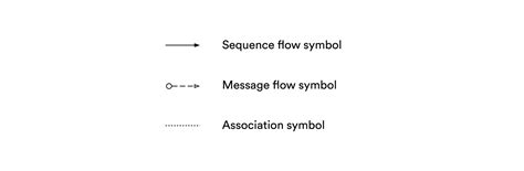 Business Process Model And Notation BPMN Diagrams Tutorial The Jotform Blog