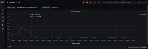 Grafana 制作图表将 Log 数据可视化grafana Alias By Csdn博客 Grafana 制作图表将 Log 数据可视化grafana Alias By Csdn博客