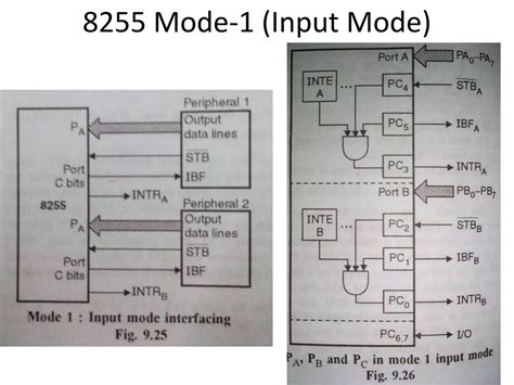 8255 Mode 1 And 2 Pptx