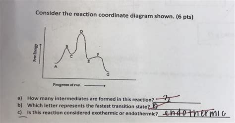 Solved Consider The Reaction Coordinate Diagram Shown 6
