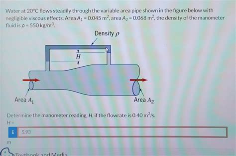 Solved Water At C Flows Steadily Through The Variable Chegg