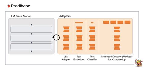5 Reasons Why Lora Adapters Are The Future Of Fine Tuning