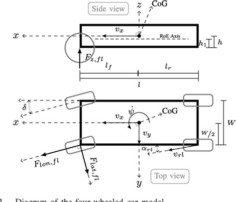 Figure 1 From Linear System Identification Versus Physical Modeling Of