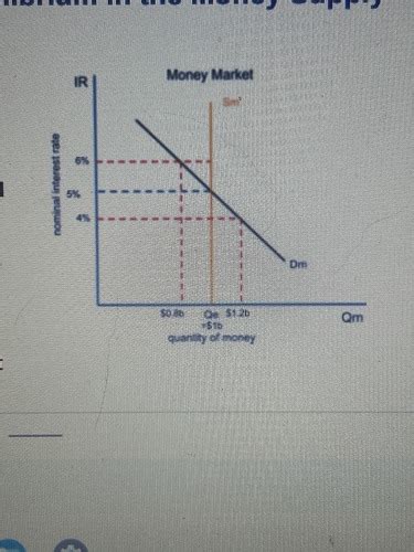 Review Macro Unit 4 Flashcards Quizlet