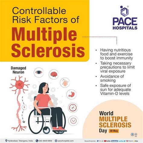 Risk Factors And Precautions For Multiple Sclerosis Ask The Nurse Expert