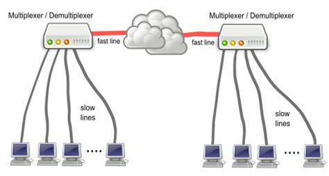 FiberOptic Blog Multiplexing Basics