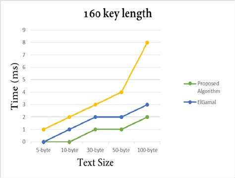 Figure 9 From Password Based Authentication System Based On Homomorphic