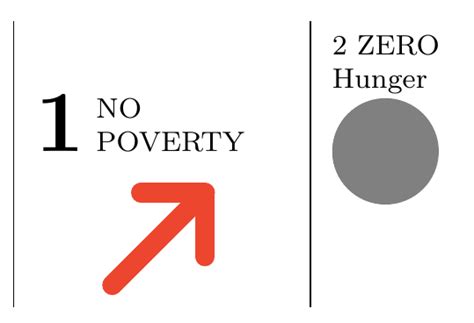 Tabularx Create Graphs Inside Table Using Tikz TeX LaTeX Stack Exchange