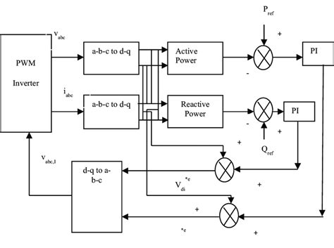 Active And Reactive Power Control Modes In Upfc Download Scientific