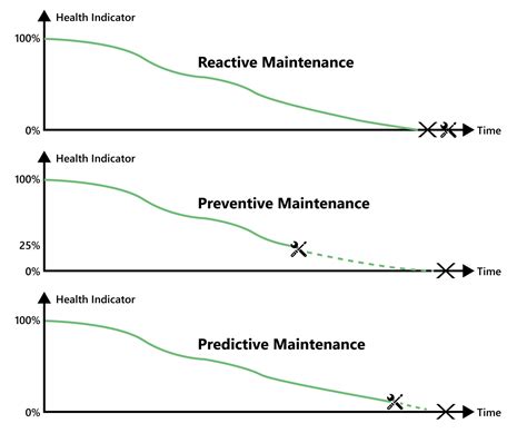 Revolutionizing Switchgear Monitoring From Offline To Real Time Systems Ptr Inc