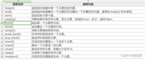 Stl Vector容器总结numsassign Csdn博客