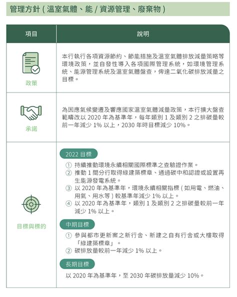 彰化銀行永續發展 溫室氣體盤查與減量