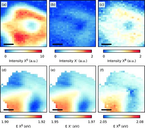 Maps Of The Fit Intensities A C And Energies E D F Of The X 0 X Download Scientific