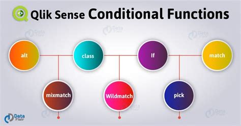 Qlik Sense Conditional Functions Syntax And Example Dataflair