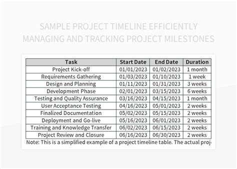 Sample Project Timeline Efficiently Managing And Tracking Project Milestones Excel Template And