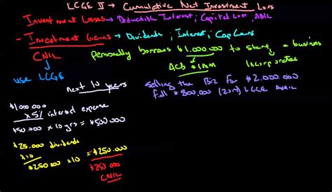 Lcge Ii Cumulative Net Investment Loss 2014 Youtube