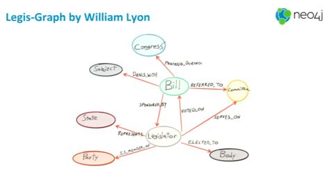 Graph Compute With Neo4j Built In Algorithms Spark And Extensions