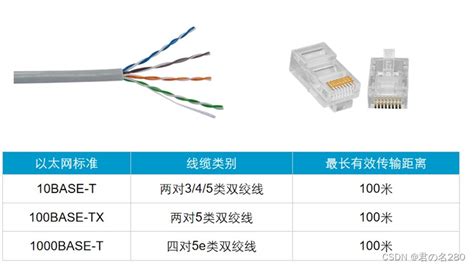 Hcia基础 Csdn博客