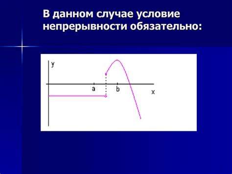 Решение нелинейных уравнений презентация онлайн