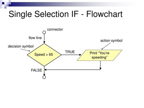 Ppt Lecture 3 Control Structures Selection Powerpoint Presentation