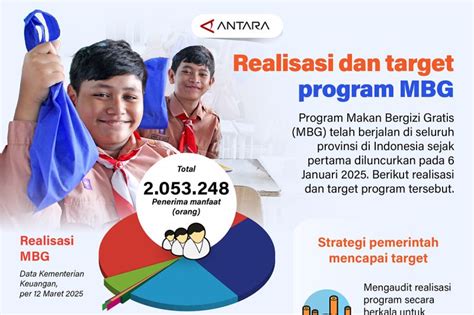Realisasi Dan Target Program MBG RADAR SERPONG