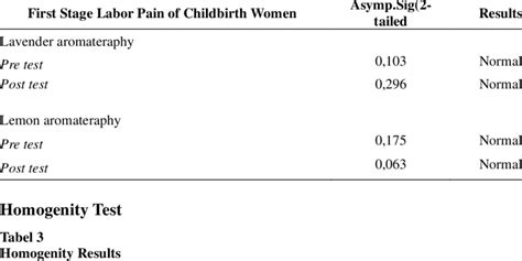 Shapiro Wilk Normality Test Results Download Scientific Diagram