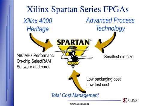 Ppt Xilinx Spartan Series High Volume Fpga Solution Powerpoint