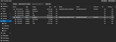 Proxmox 8 1 4 Pcie Passthrough Issue Hardware Hub Level1techs Forums