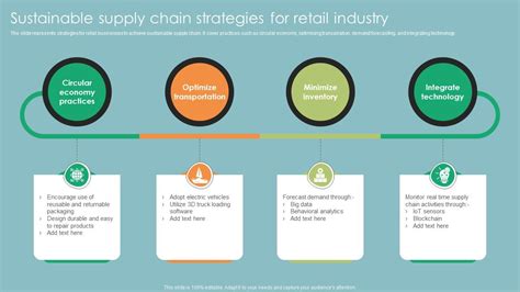 Sustainable Supply Chain Strategies For Retail Industry Ppt Example