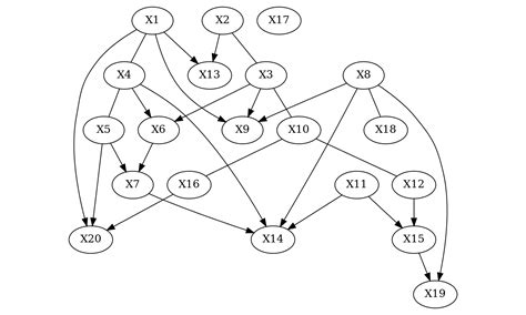 230716405 Causal Learn Causal Discovery In Python