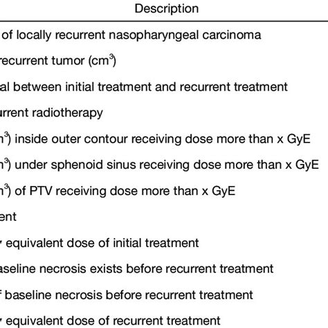 Variables Used To Build The Model Download Scientific Diagram