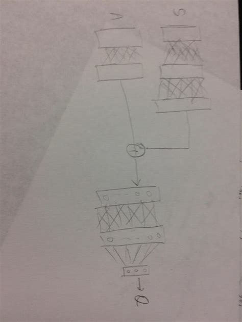 Calculate The Gradient Of Partial Input In Neural Network Module Autograd Pytorch Forums