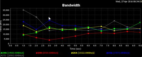 Understanding And Troubleshooting Wifi Performance Using Iperf Flexradio