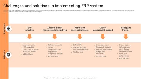 Challenges And Solutions In Implementing Erp Introduction To Cloud